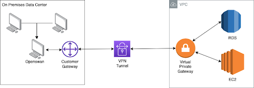 How do I connect to an AWS VPN? - ThinkCloudly
