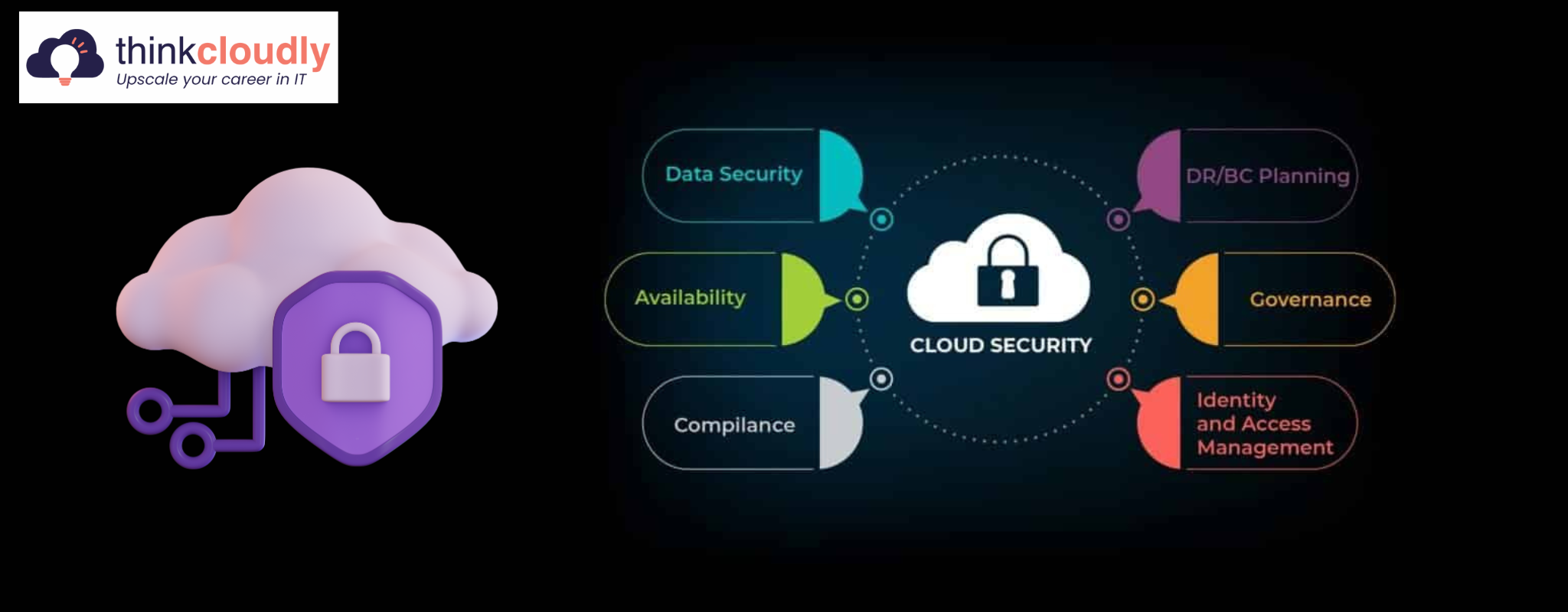 Cloud Security Trends and Best Practices 2024 - ThinkCloudly