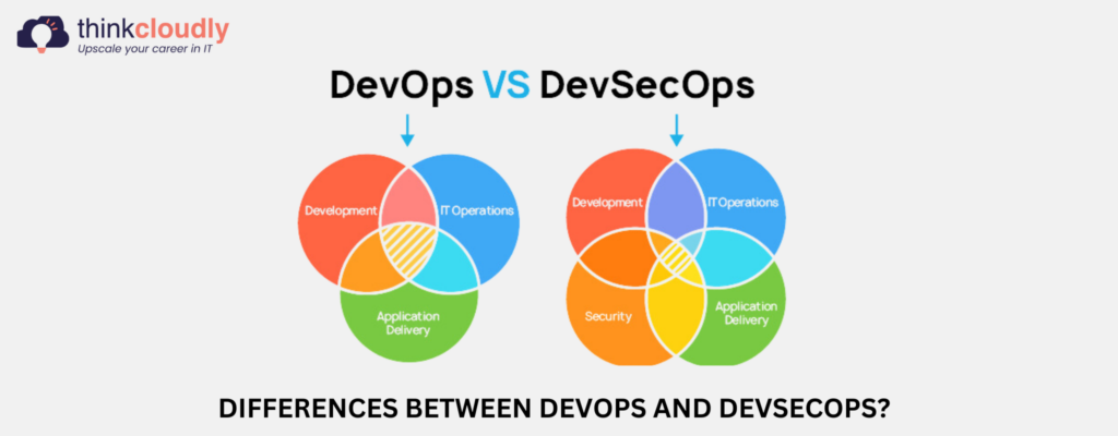 What are the Differences Between DevOps and DevSecOps? - ThinkCloudly