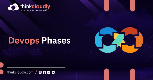 Devops Phases Quiz - Thinkcloudly