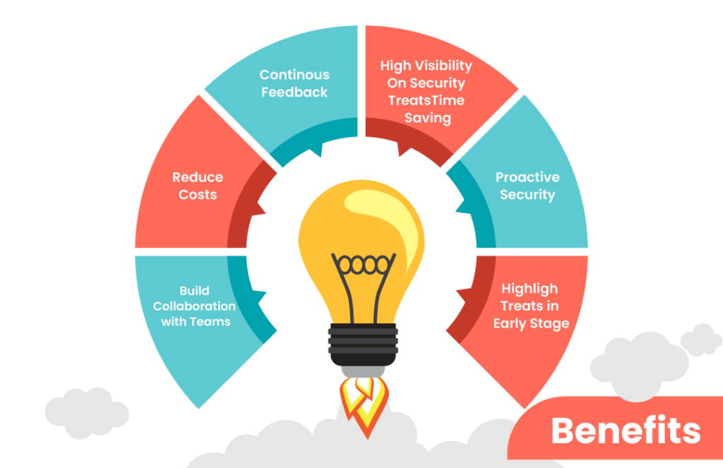 A Deep Dive into DevOps and DevSecOps" - ThinkCloudly