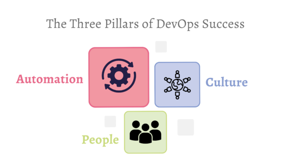 Top 30 Azure Devops Interview Questions And Answers Thinkcloudly